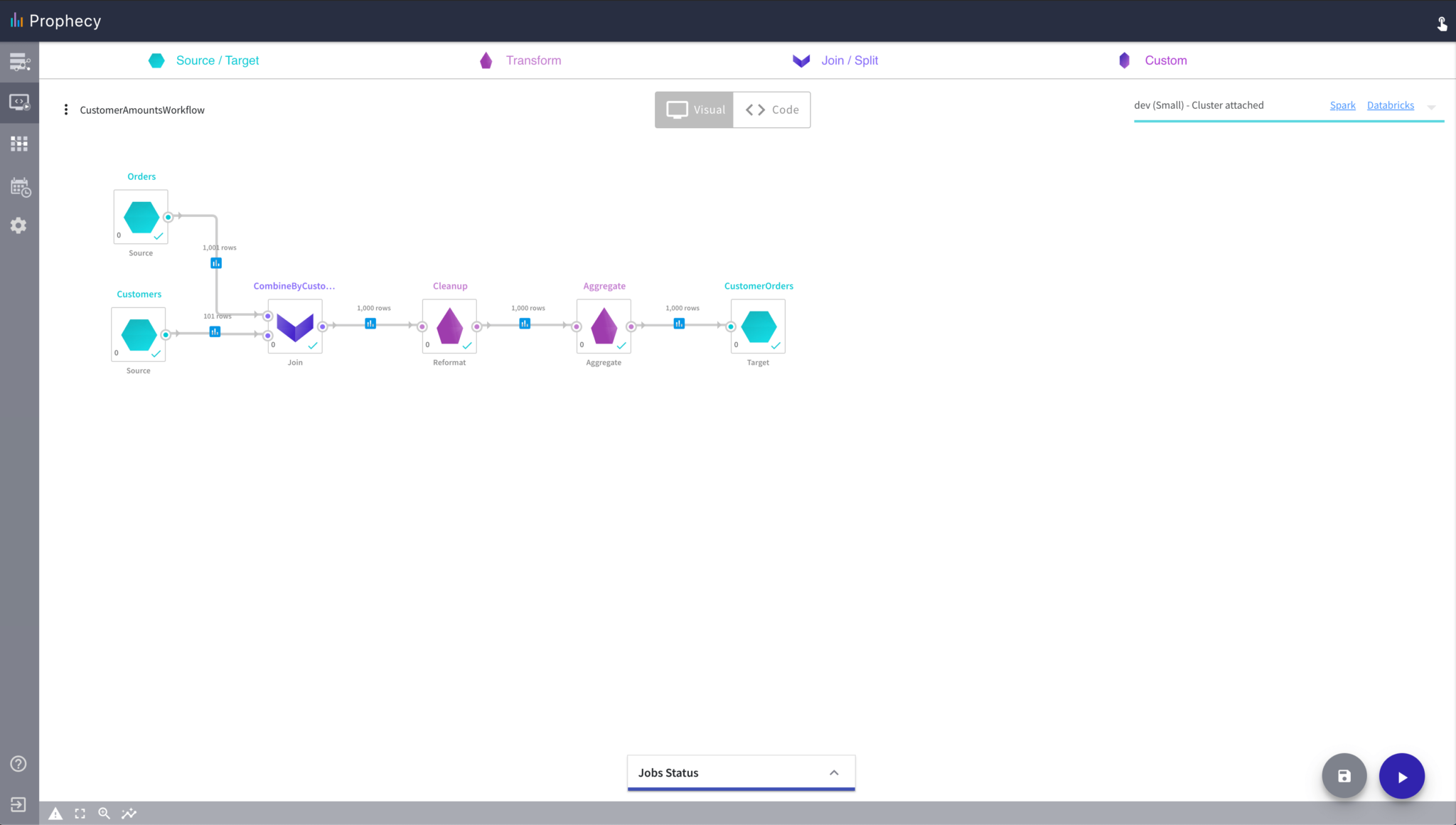 Prophecy.io Launches Low Code Data Engineering SaaS Platform for Spark ...